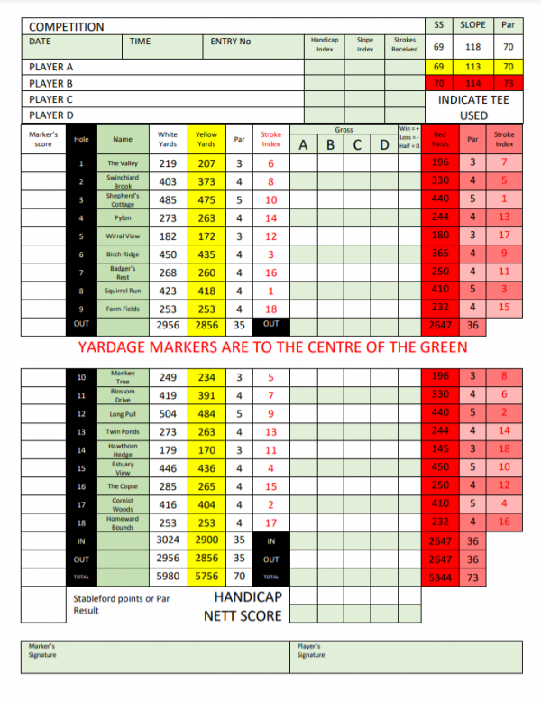Course & Slope Rating - Flint Golf Club