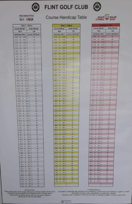 Course & Slope Rating - Flint Golf Club